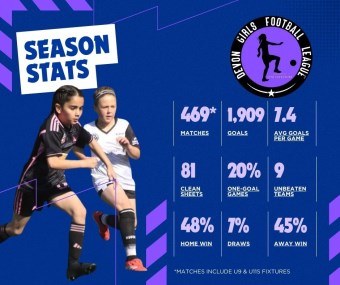 Devon Girls Football League